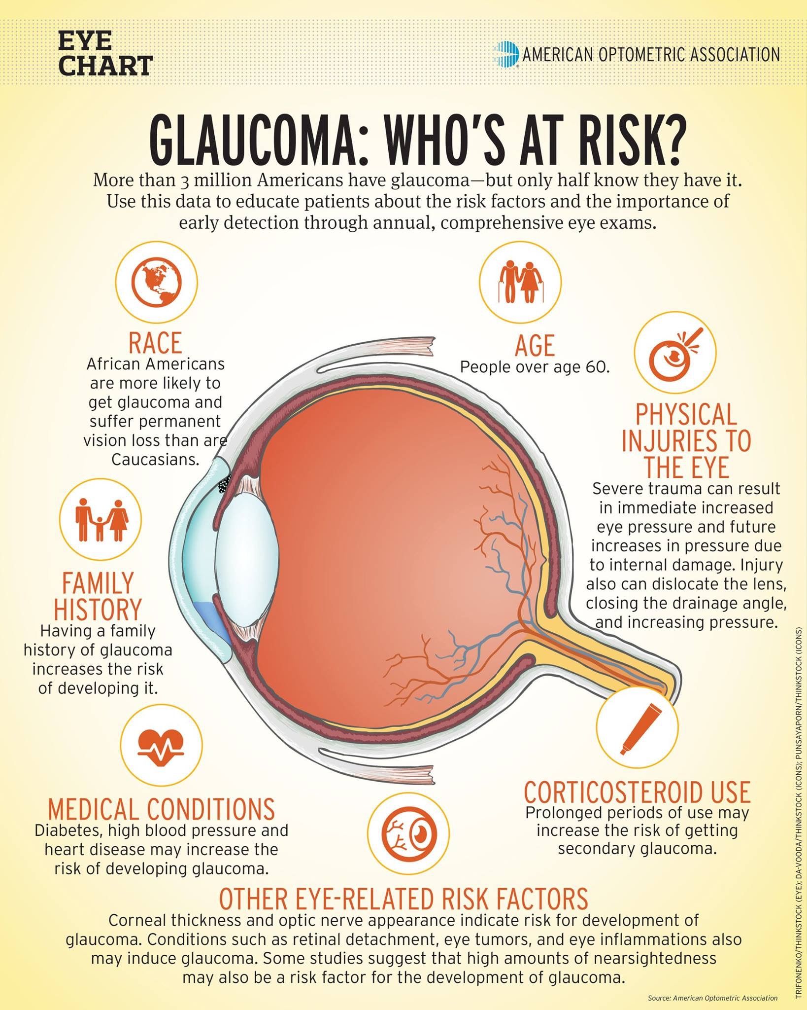 Glaucoma Surgery In Bathinda Glaucoma Treatment In India